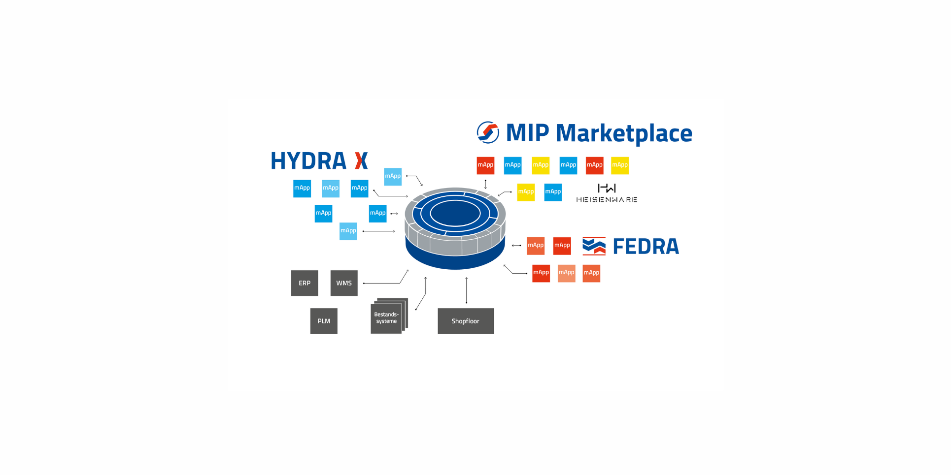 Data Centric Architecture For Manufacturing It Based On An Integration 5634